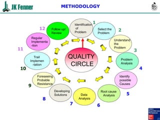 QC CIRCLE PRESENTATION (1).pptx