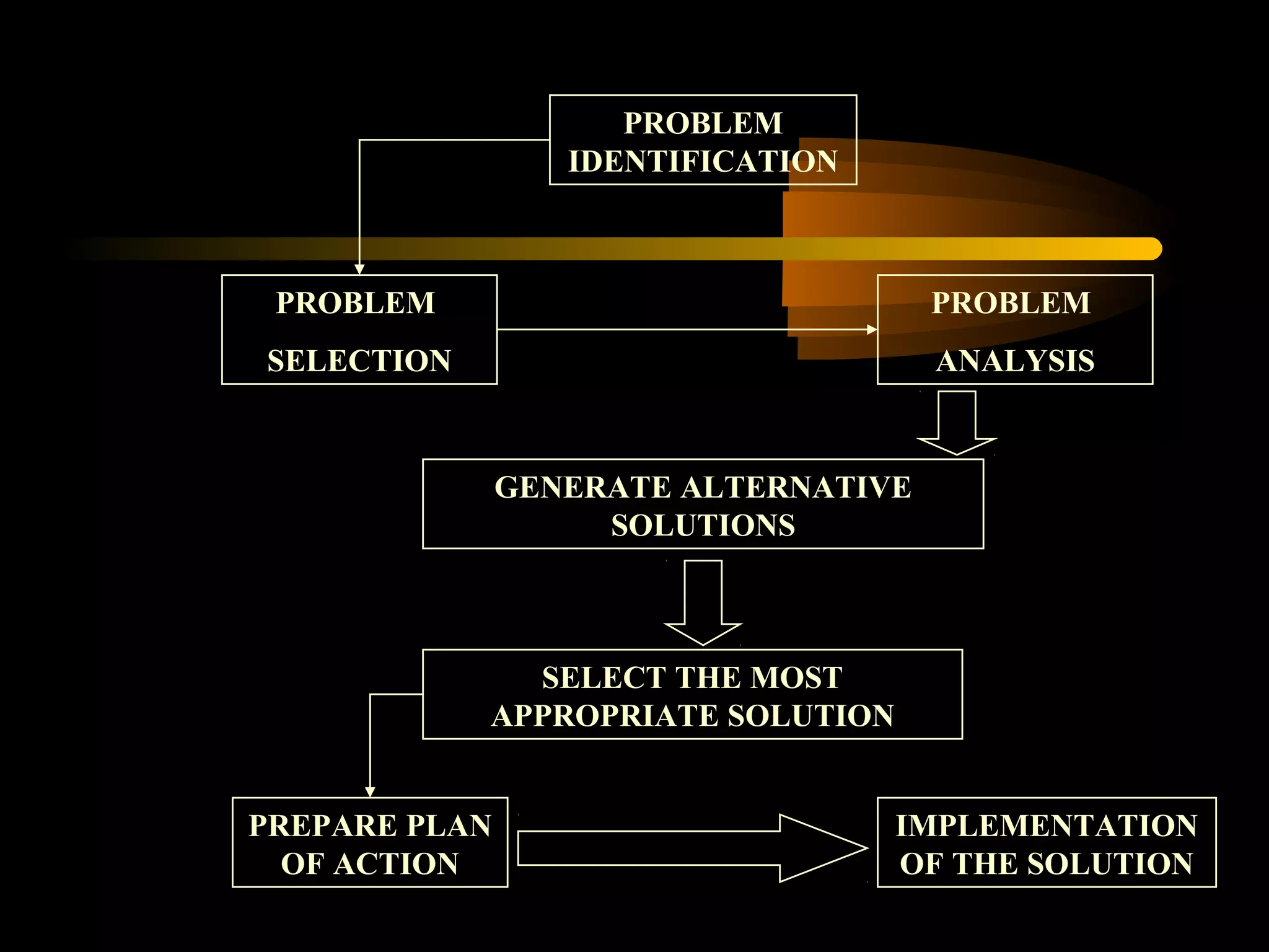 Quality Control Circle | PPT