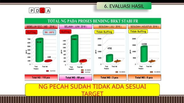 QCC PROJECT -template contoh Manufaktur PT | PPT