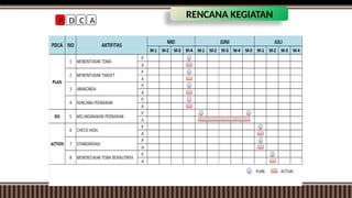 QCC PROJECT -template contoh Manufaktur PT | PPTX