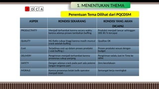 QCC PROJECT -template contoh Manufaktur PT | PPTX