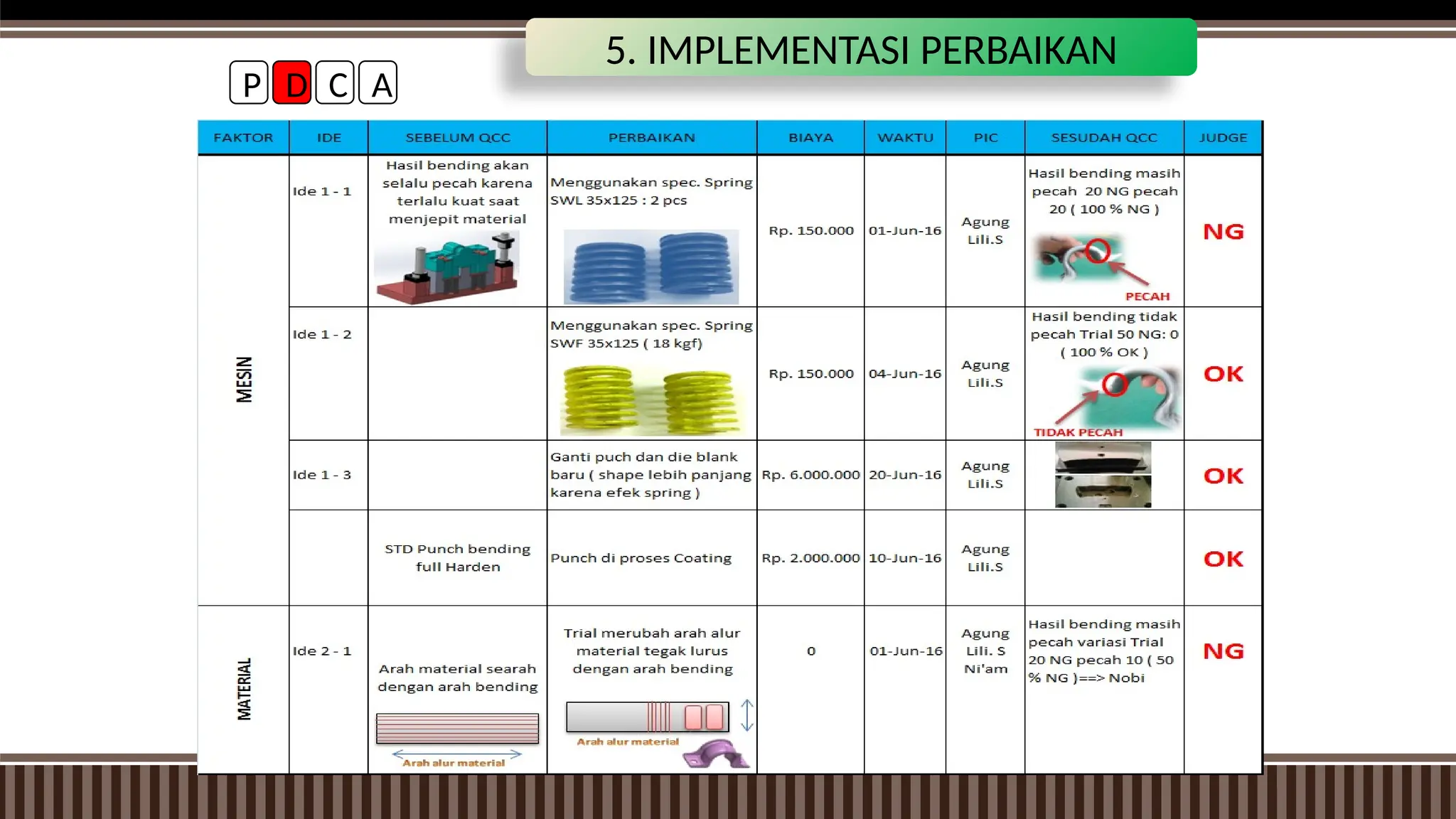 QCC PROJECT -template contoh external document | PPTX