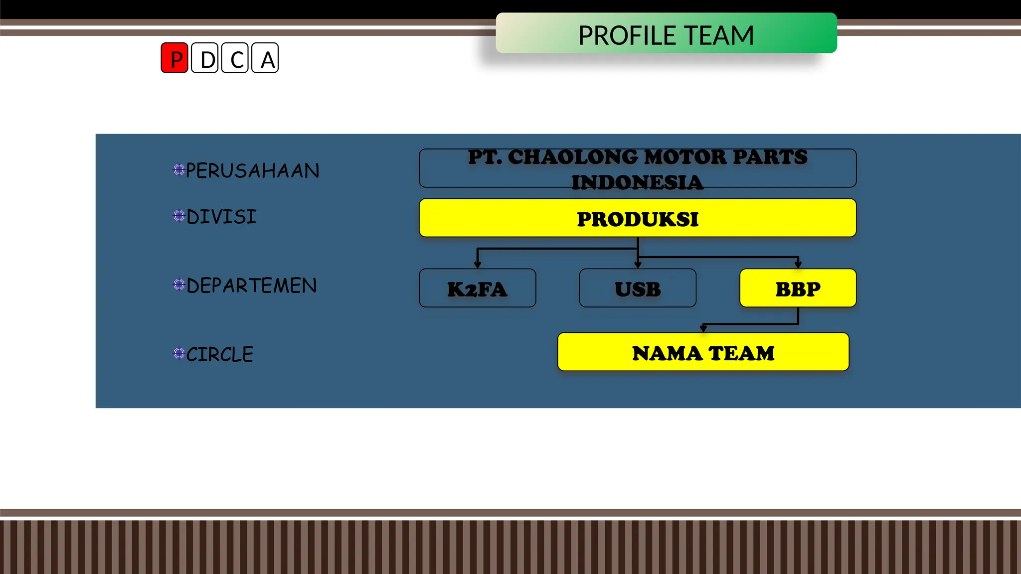QCC PROJECT -template contoh external document | PPTX