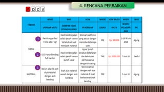 QCC PROJECT -template contoh external document | PPTX