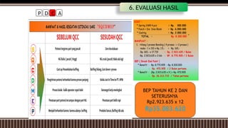 QCC PROJECT -template contoh external document | PPTX