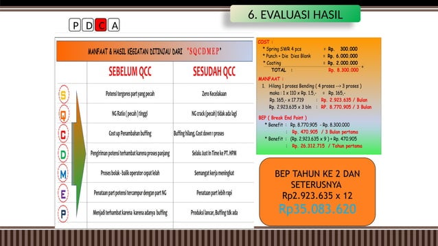 QCC PROJECT -template contoh external document | PPTX