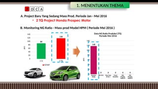 QCC PROJECT -template contoh external document | PPTX