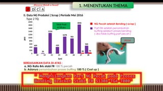 QCC PROJECT -template contoh external document | PPTX