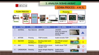 QCC PROJECT -template contoh external document | PPTX