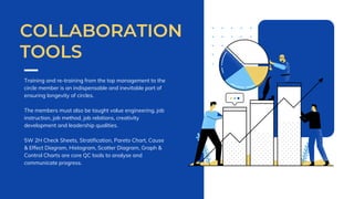 Qcc Quality Control Circle (Collaborative Problem Solving) | PDF