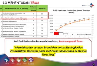 Kerangka Qcc Strong menurunkan waktu pembersihan brondolan.pptx