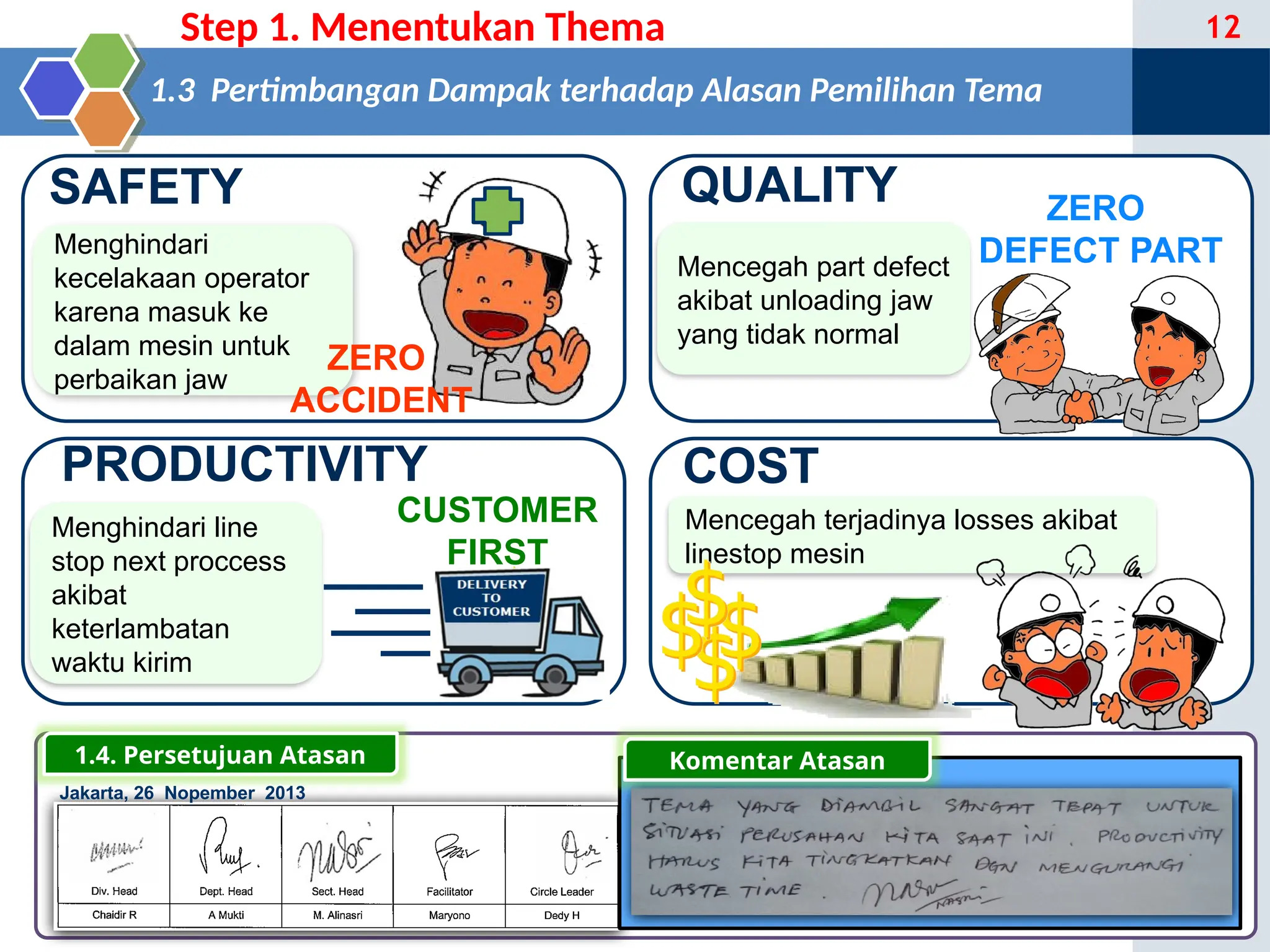 Contoh presentasi Quality Control Circle yang di ambil dari QCC Tempor ...