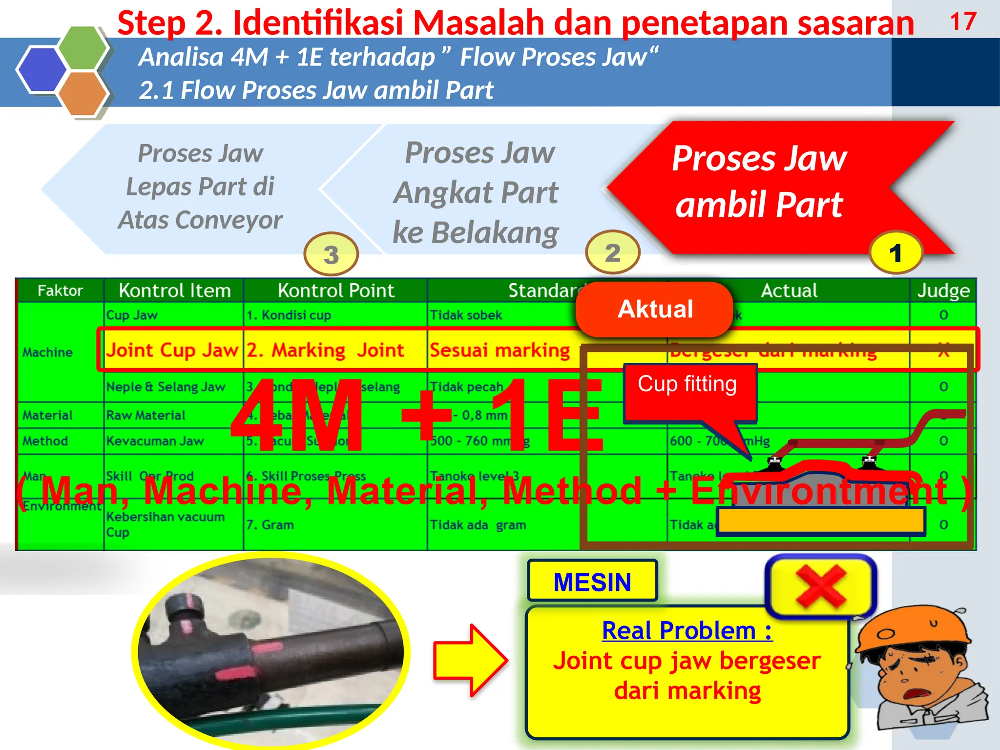 Contoh presentasi Quality Control Circle yang di ambil dari QCC Tempor ...