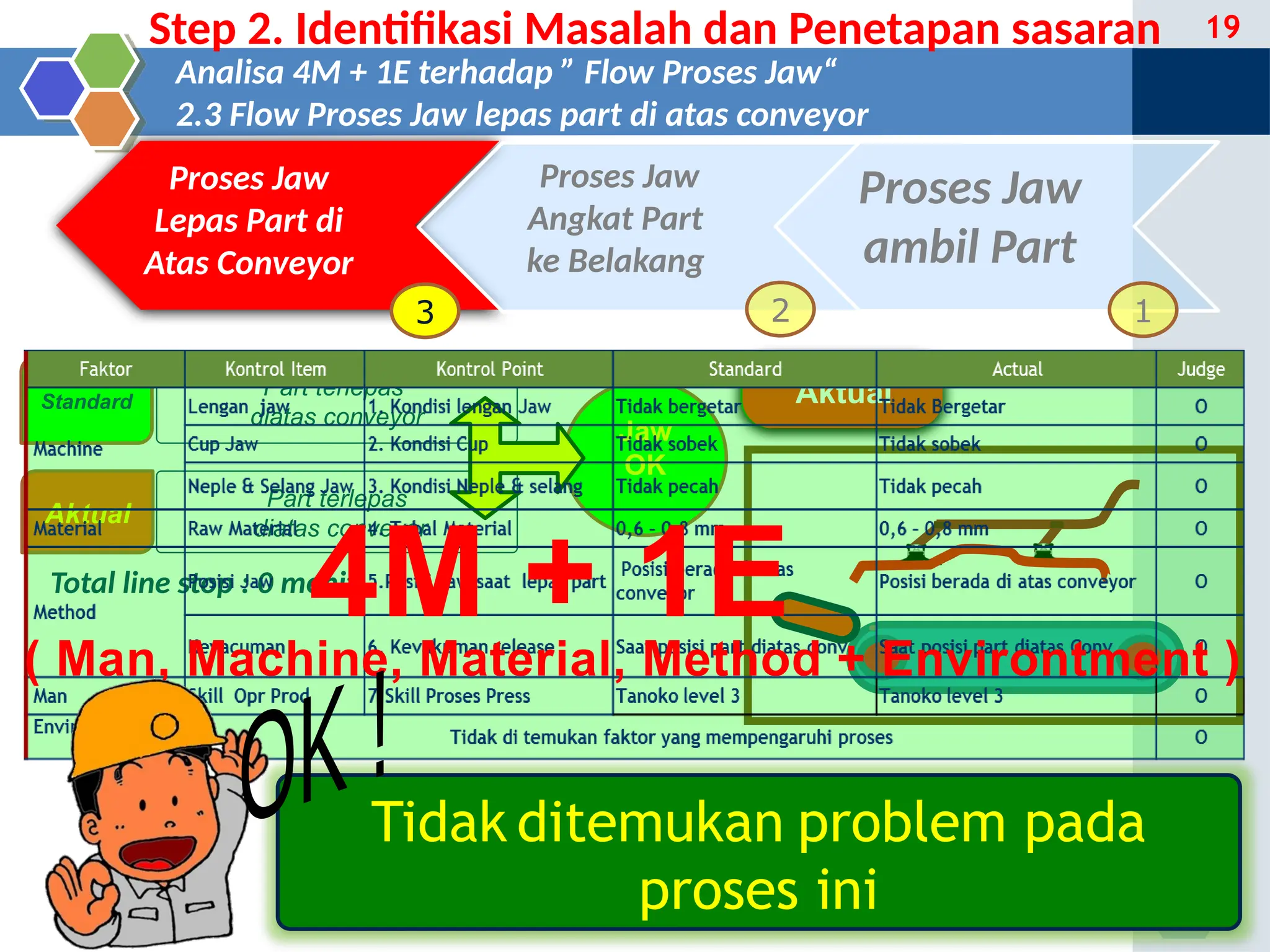Contoh presentasi Quality Control Circle yang di ambil dari QCC Tempor ...