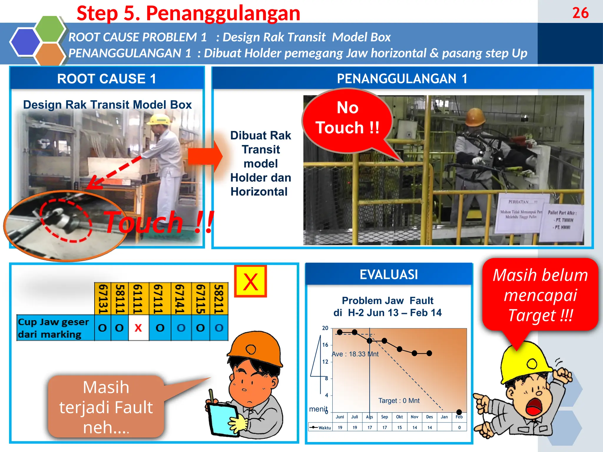 Contoh presentasi Quality Control Circle yang di ambil dari QCC Tempor ...