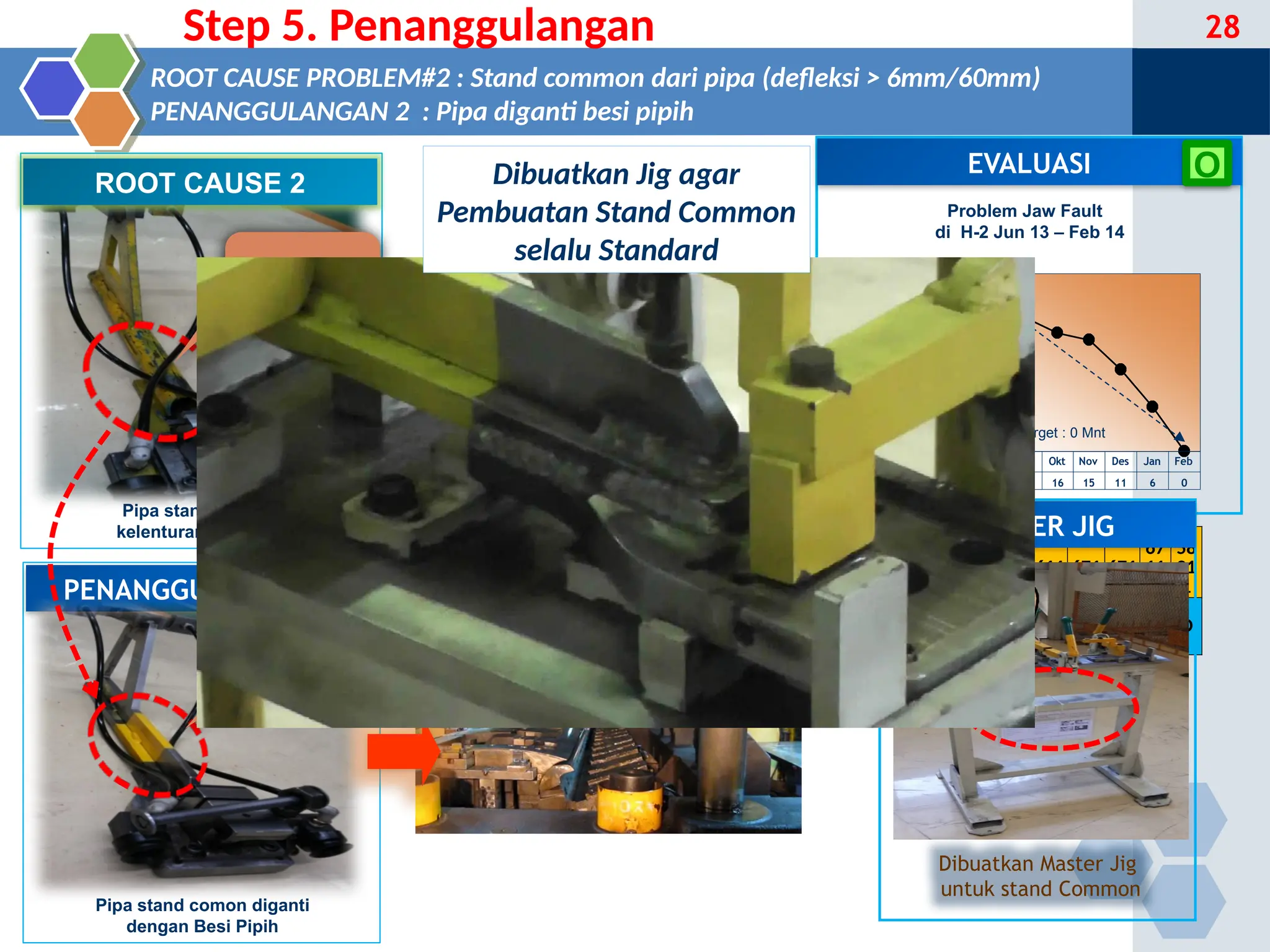 Contoh presentasi Quality Control Circle yang di ambil dari QCC Tempor ...