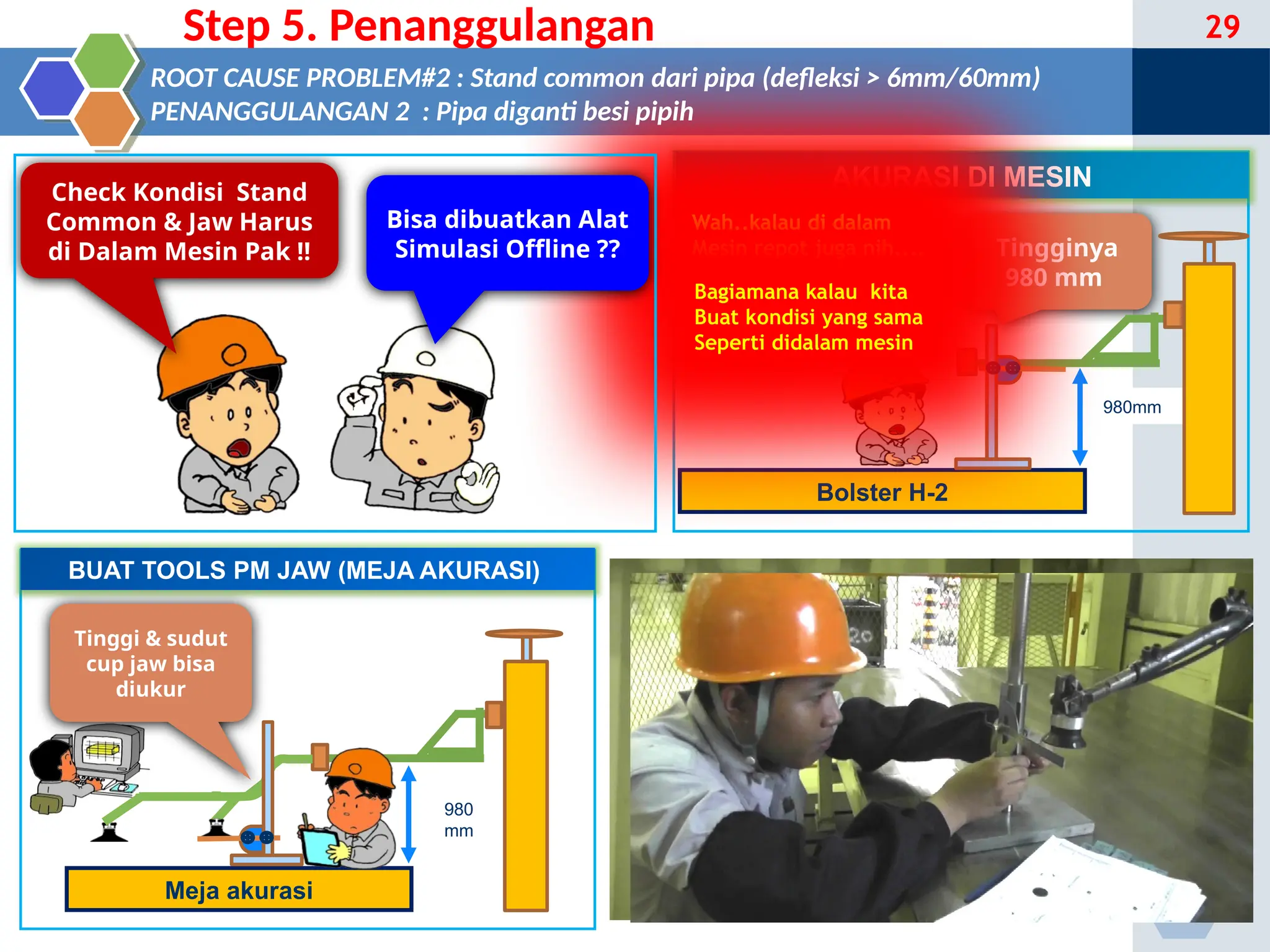 Contoh presentasi Quality Control Circle yang di ambil dari QCC Tempor ...