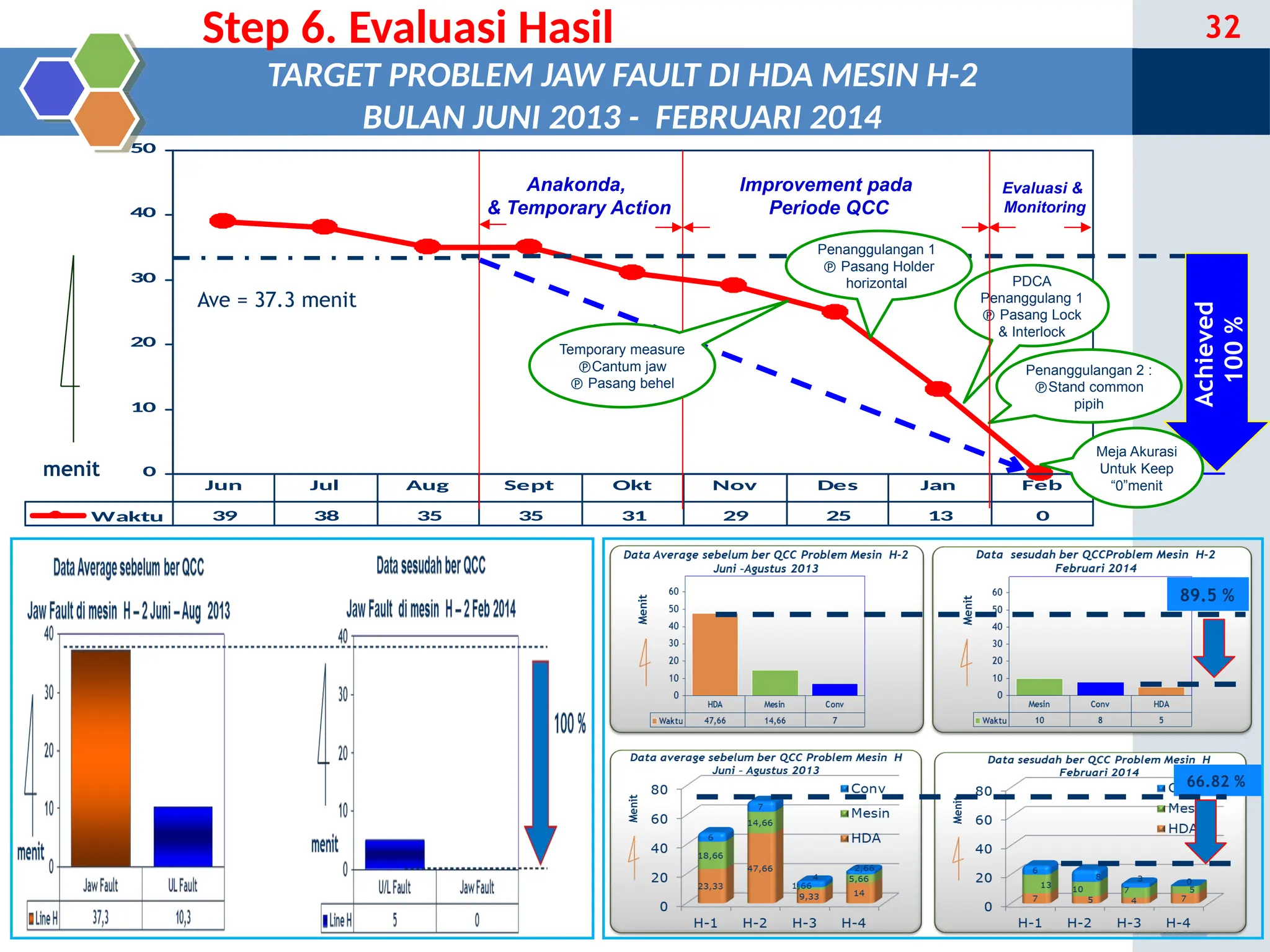 Contoh presentasi Quality Control Circle yang di ambil dari QCC Tempor ...