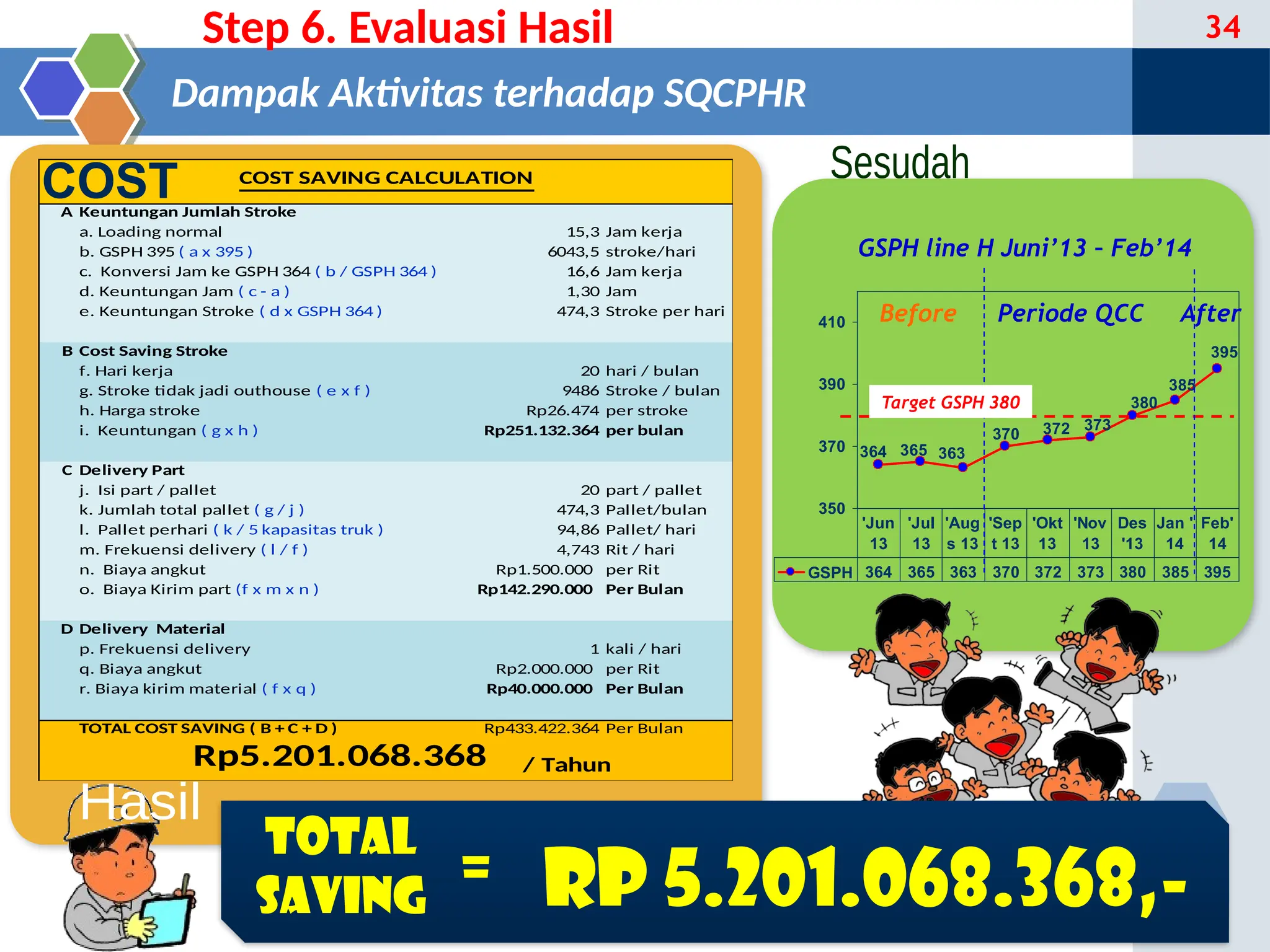 Contoh presentasi Quality Control Circle yang di ambil dari QCC Tempor ...