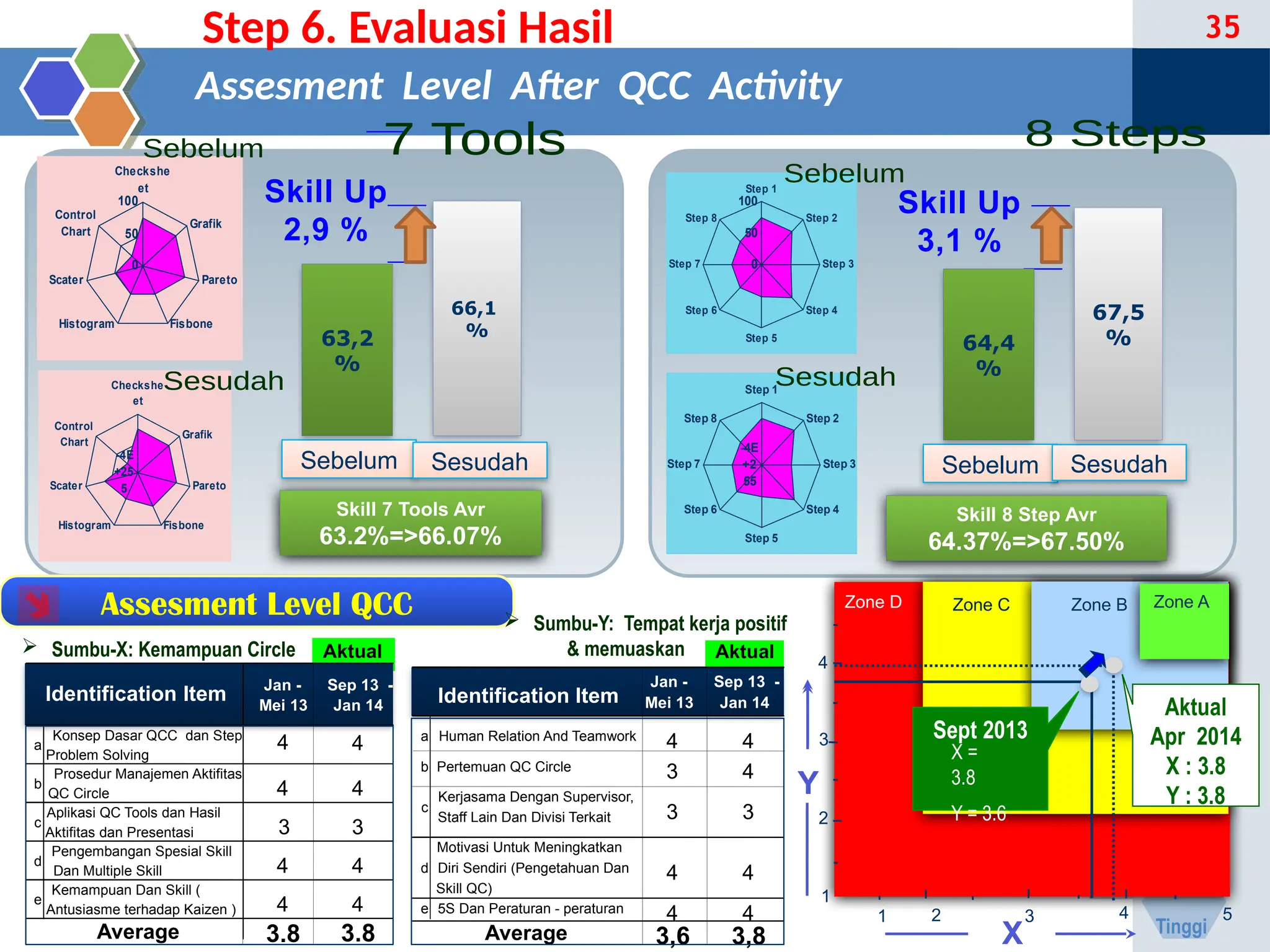 Contoh presentasi Quality Control Circle yang di ambil dari QCC Tempor ...