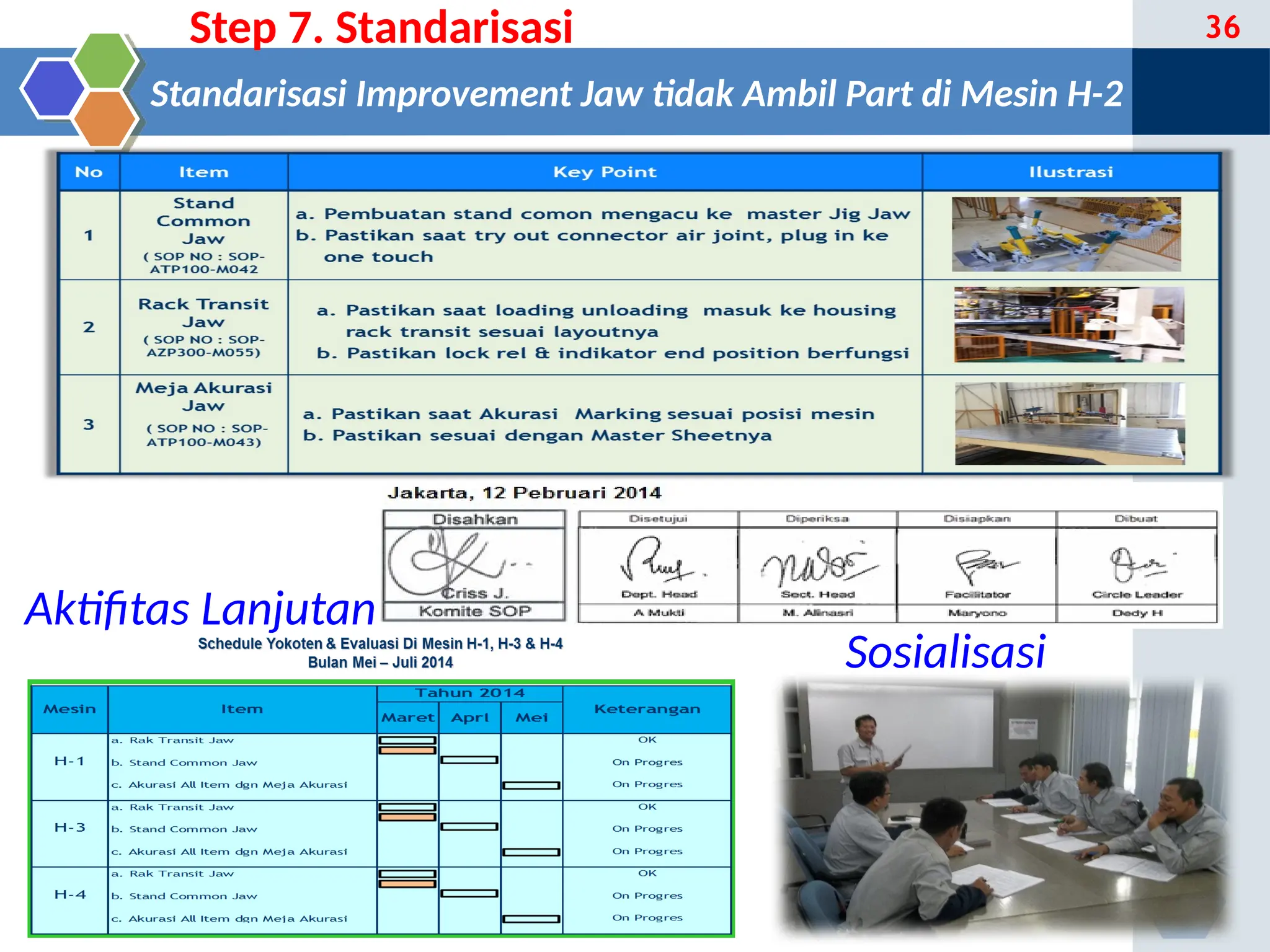Contoh presentasi Quality Control Circle yang di ambil dari QCC Tempor ...