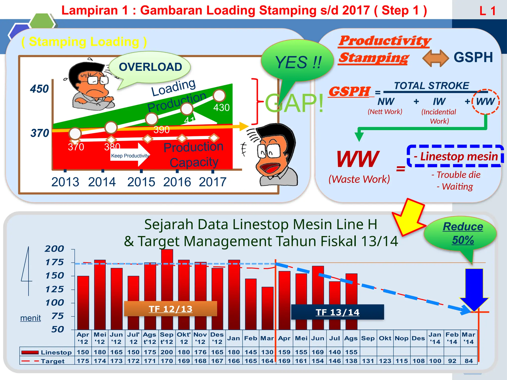 Contoh presentasi Quality Control Circle yang di ambil dari QCC Tempor TMKPN 2014 | PPTX