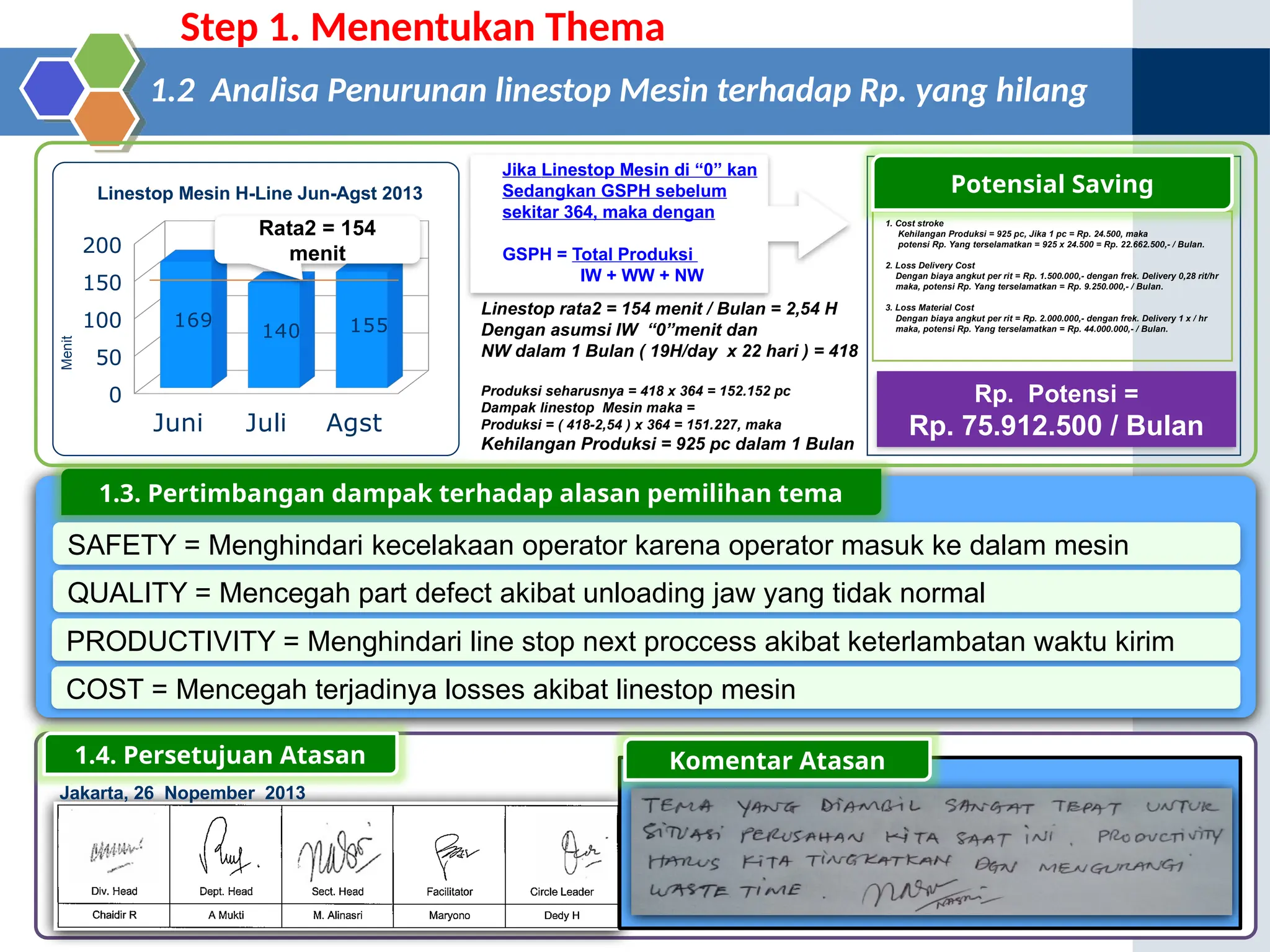 Contoh presentasi Quality Control Circle yang di ambil dari QCC Tempor ...