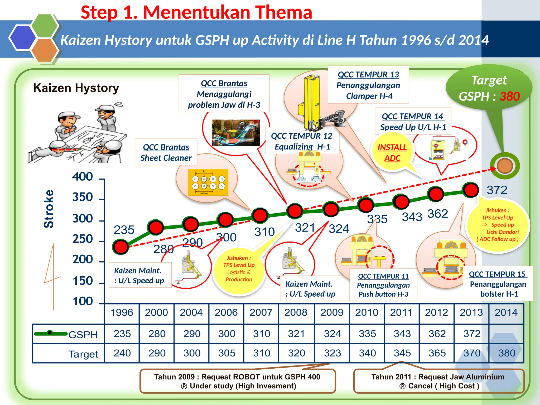 Contoh presentasi Quality Control Circle yang di ambil dari QCC Tempor ...
