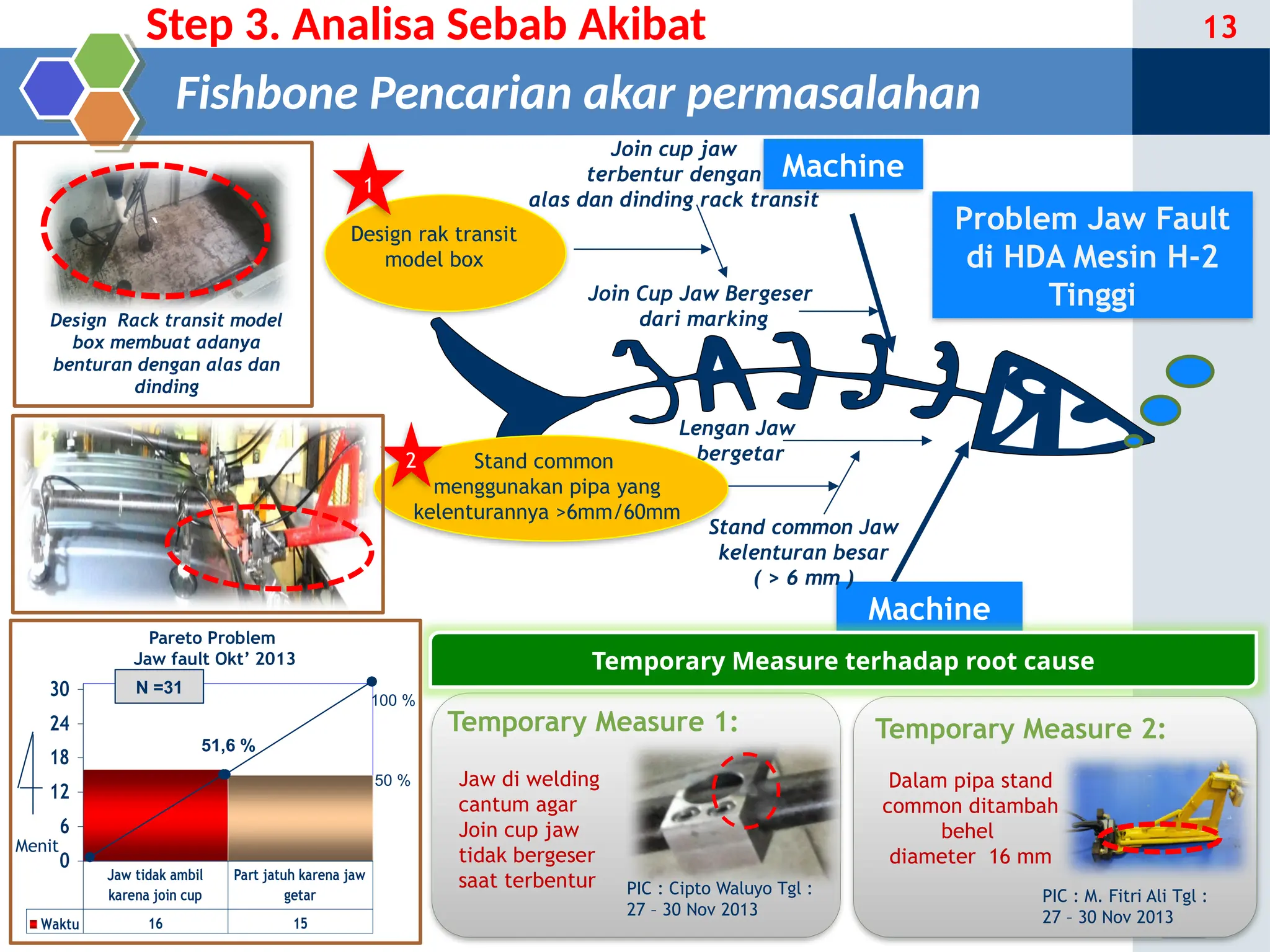 Contoh presentasi Quality Control Circle yang di ambil dari QCC Tempor ...
