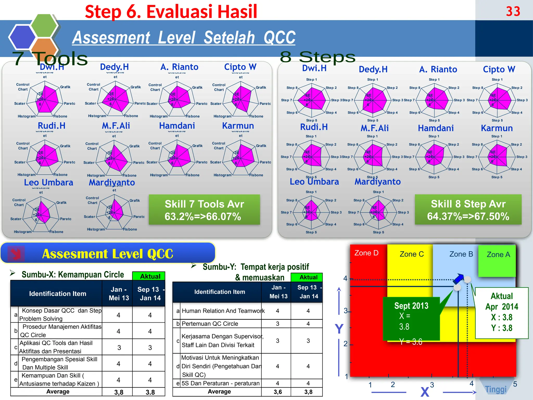 Contoh presentasi Quality Control Circle yang di ambil dari QCC Tempor ...