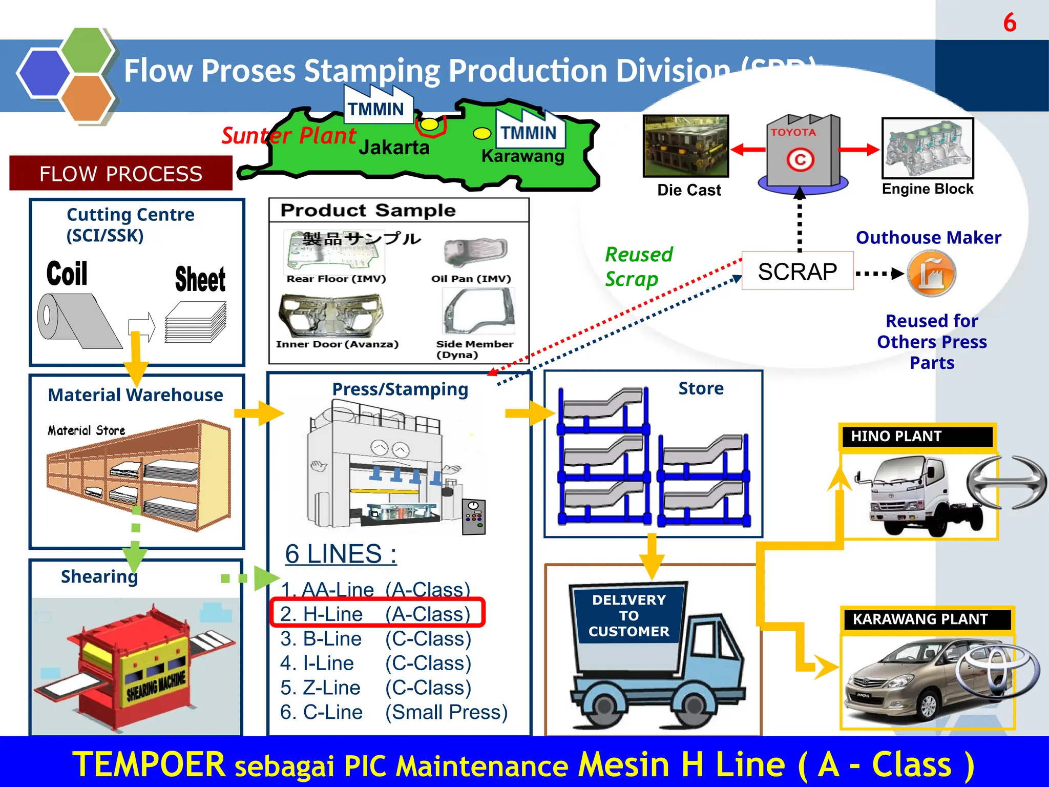 Contoh presentasi Quality Control Circle yang di ambil dari QCC Tempor ...