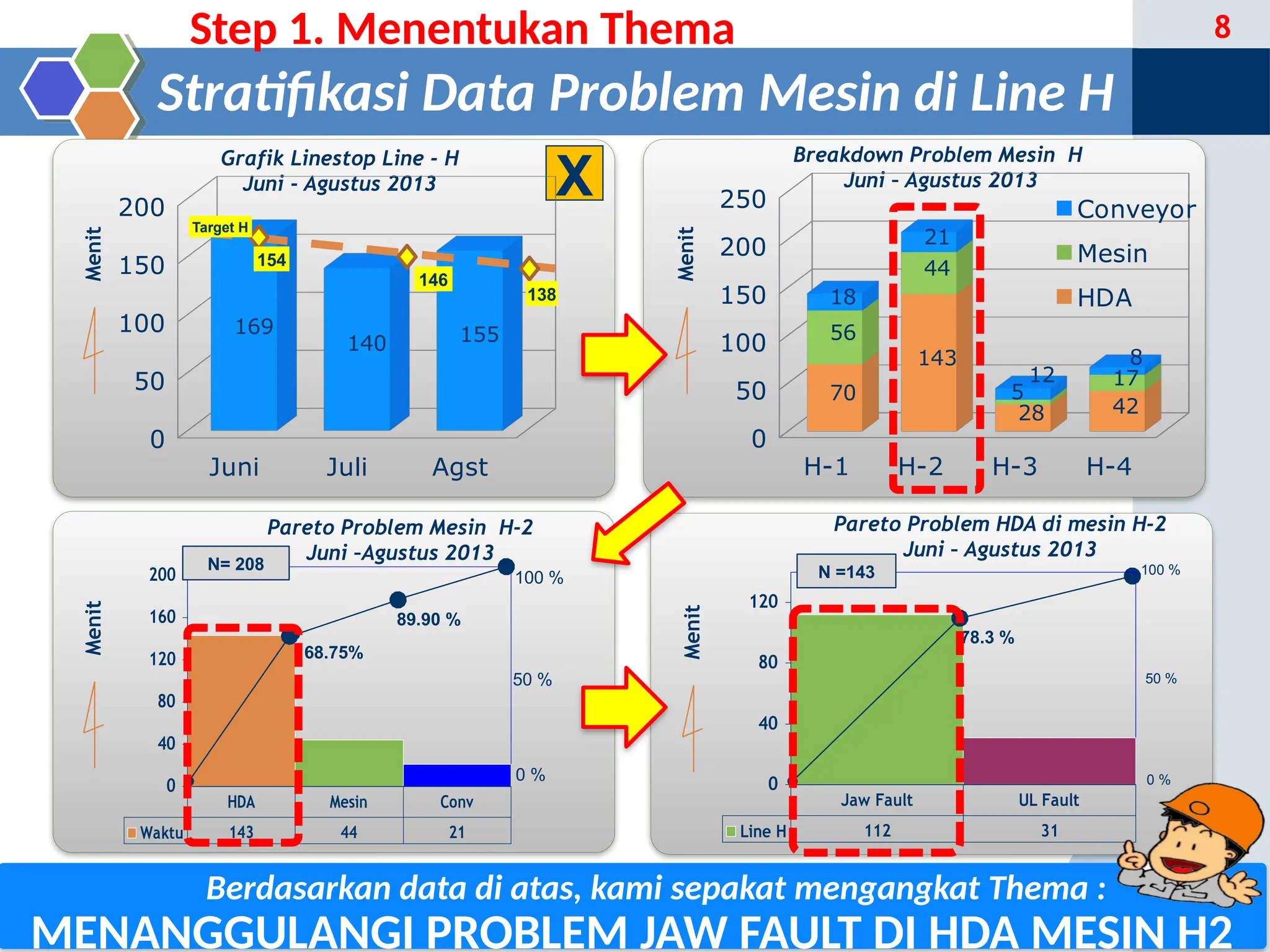 Contoh presentasi Quality Control Circle yang di ambil dari QCC Tempor ...