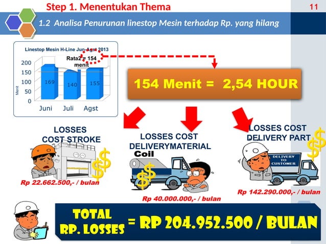 Contoh presentasi Quality Control Circle yang di ambil dari QCC Tempor ...