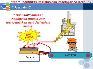 Contoh presentasi Quality Control Circle yang di ambil dari QCC Tempor ...