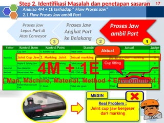 Contoh presentasi Quality Control Circle yang di ambil dari QCC Tempor ...