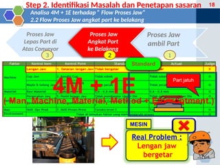 Contoh presentasi Quality Control Circle yang di ambil dari QCC Tempor ...
