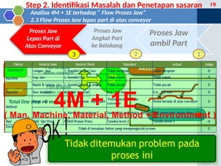 Contoh presentasi Quality Control Circle yang di ambil dari QCC Tempor ...