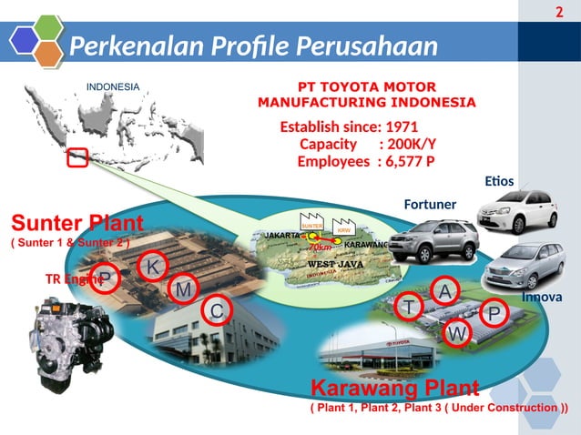 Contoh presentasi Quality Control Circle yang di ambil dari QCC Tempor ...