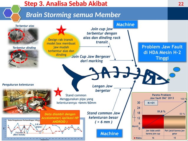 Contoh presentasi Quality Control Circle yang di ambil dari QCC Tempor ...