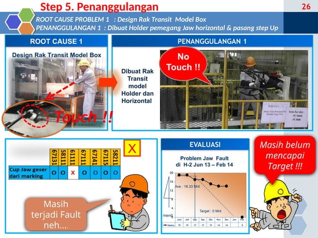 Contoh presentasi Quality Control Circle yang di ambil dari QCC Tempor TMKPN 2014 | PPTX