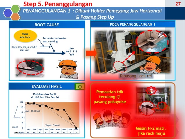 Contoh presentasi Quality Control Circle yang di ambil dari QCC Tempor ...