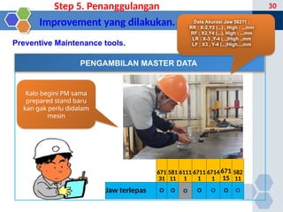 Contoh presentasi Quality Control Circle yang di ambil dari QCC Tempor ...