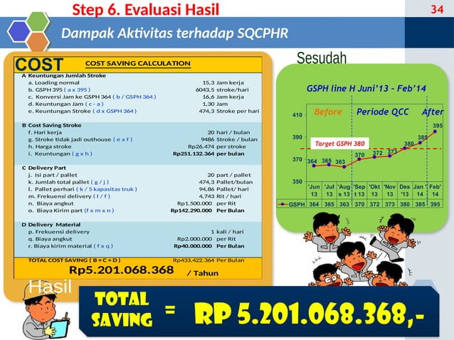 Contoh presentasi Quality Control Circle yang di ambil dari QCC Tempor ...