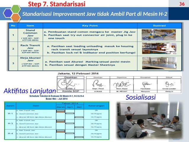 Contoh presentasi Quality Control Circle yang di ambil dari QCC Tempor ...