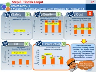 Contoh presentasi Quality Control Circle yang di ambil dari QCC Tempor ...
