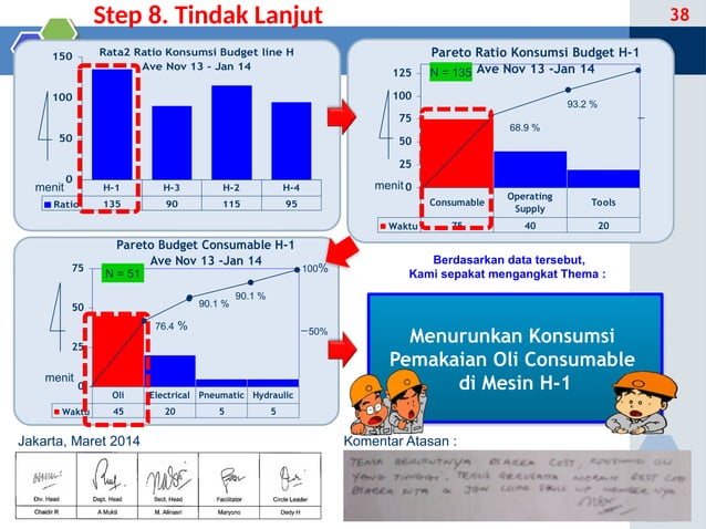 Contoh presentasi Quality Control Circle yang di ambil dari QCC Tempor ...