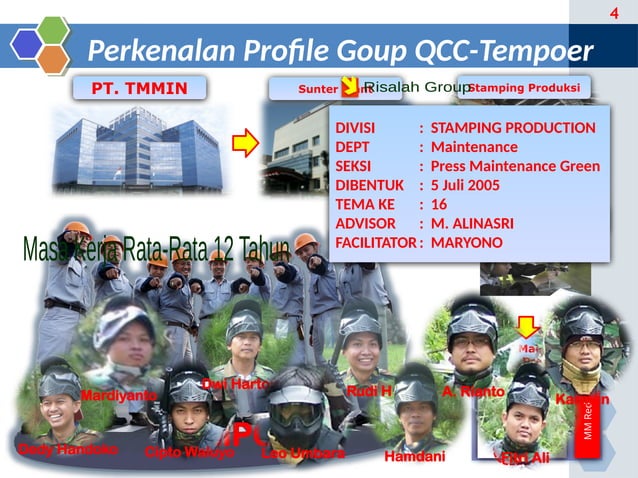 Contoh presentasi Quality Control Circle yang di ambil dari QCC Tempor TMKPN 2014 | PPTX