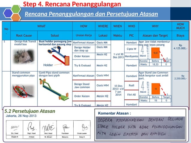 Contoh presentasi Quality Control Circle yang di ambil dari QCC Tempor ...