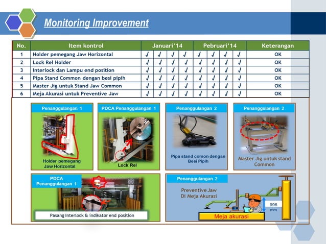 Contoh presentasi Quality Control Circle yang di ambil dari QCC Tempor ...