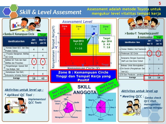 Contoh presentasi Quality Control Circle yang di ambil dari QCC Tempor ...
